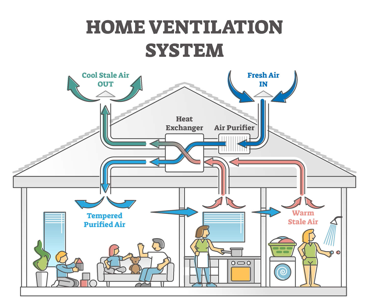 You Should Be Mindful Of Your Home’s Indoor Air Quality | Photo ...